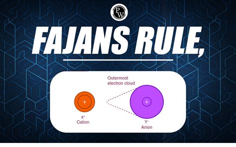Fajans Rule Meaning Postulates Polarization Power In Jee
