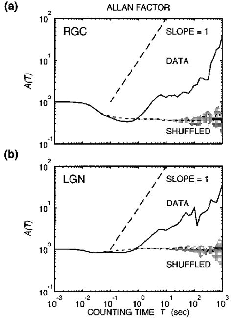 Doubly Logarithmic Plots Of The Afs Solid Curves For The Same Data