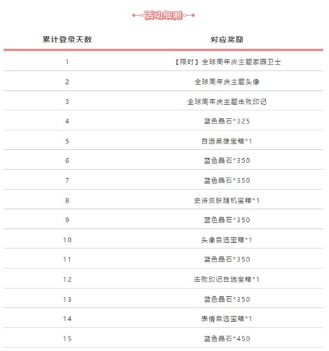 《英雄聯盟手遊》周年慶 英雄聯盟手遊全球周年慶福利放送 Steamxo 遊戲攻略情報網