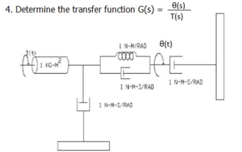 Solved Determine The Transfer Function G S T S S Chegg