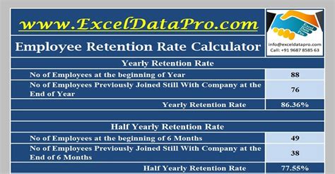 Download Employee Retention Rate Calculator Excel Template Exceldatapro
