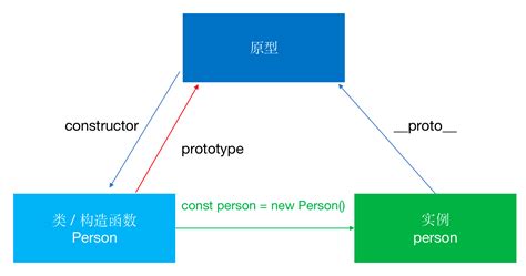 Javascript K Island