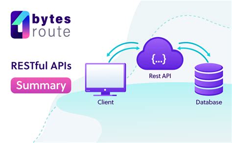 Restful Apis From Zero To Hero Bytes Route Blog
