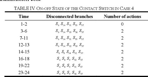 table iv from a two stage power flow optimization method for active