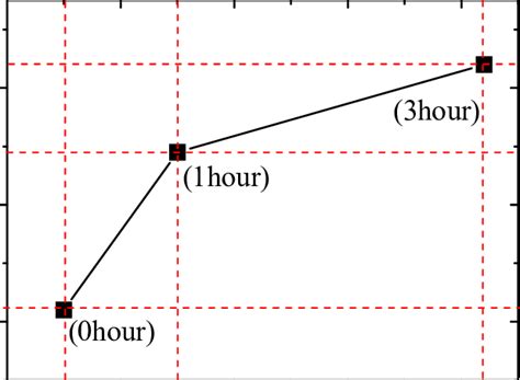 Illuminated Light Frequency And The Maximum Correlative Relationship Download Scientific Diagram