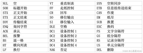Ascii 码表 Csdn博客
