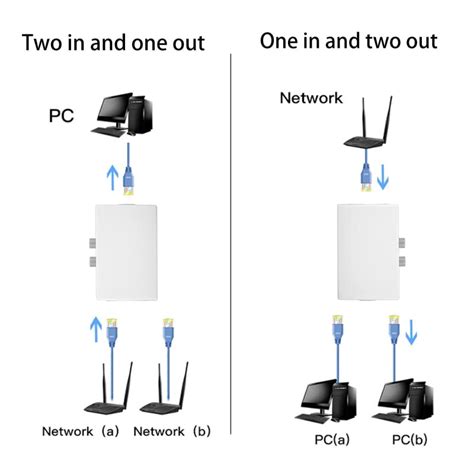 CY UTP STP In Out Ports RJ LAN CAT Network Switch Selector Internal External Networking