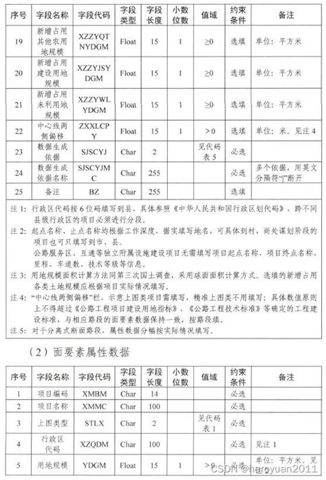 arcgis国土空间“一张图”填报操作技巧（三）利用既有数据快速制作上报数据 一张图系统txt格式 csdn博客