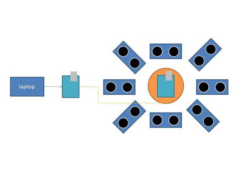 faire communiquer 2 arduino Français Arduino Forum