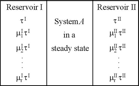 Figure 1 From Thermodynamic Derivation Of Reciprocal Relations Semantic Scholar