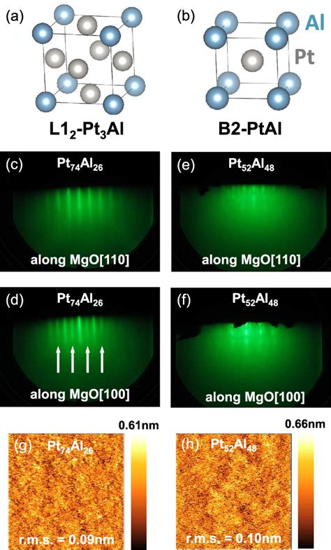 A And B Illustrations Of The Crystal Structure For A