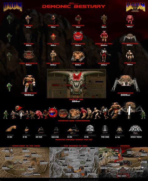 doom demonic bestiary by vgcartography on deviantart