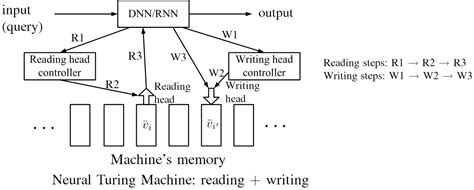 Attention Based Model In Rnn Ml21 2 Prof 李宏毅 · Aigcmethodology