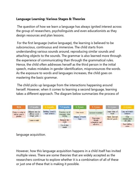 Language Learning Theories 3page Pdf Language Acquisition Behaviorism