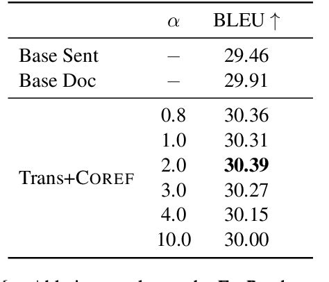 Table 6 From Context Aware Machine Translation With Source Coreference