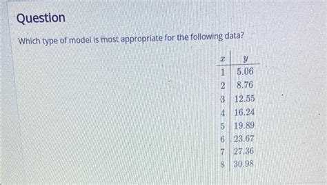 solved question which type of model is most appropriate for