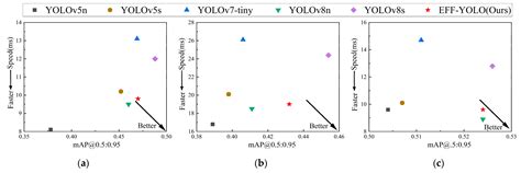 An Enhanced Feature Fusion Network For Small Scale Pedestrian Detection