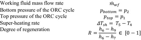 Decision Variables Of The Optimization Problem Decision Variables