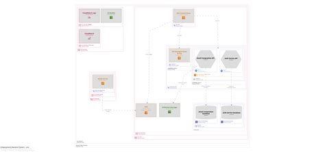 Documentation As Code For Cloud C4 Model And Structurizr Blog Dornea Nu