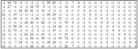 the rate 1 2 ldpc code in ieee 802 16e standard [1] download