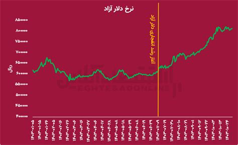 نقش رکوردشکنی نرخ سود بین‌بانکی در افت بورس با کاهش نرخ بهره حقیقی