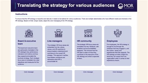 How To Develop A Strategic Hrm Plan In 2025 [free Templates]