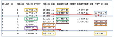 advanced sql to find valid periods juggling with outer joins running