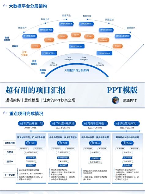 打工人卷了 ️高级逻辑架构ppt，业绩翻倍 小红书 花瓣网