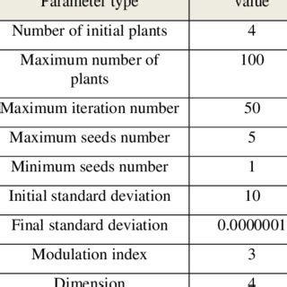 IWO Flow Chart SIMULINK APPLICATION AND RESULTS The Plenary BLDC Motor