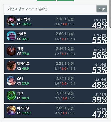 리그오브레전드 인벤 문도 안하는데 Ceo문도라니 Lol 탑 게시판