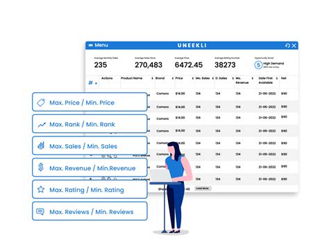 Amazon Product Database Unleash With Uneekli