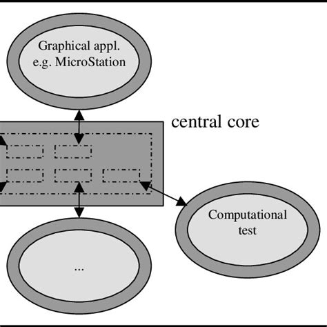 The Central Core Model Download Scientific Diagram