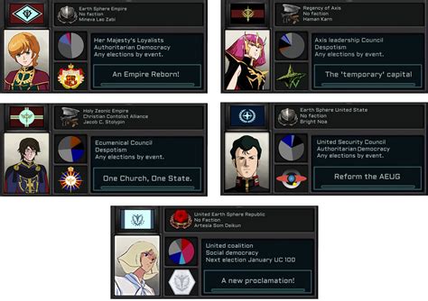 Zv Tno Unifiers Part 1 By Alchetbeachfan On Deviantart