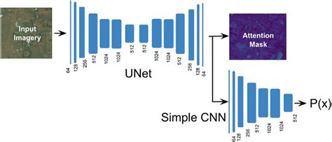 Frontiers Optimal Res Unet Architecture With Deep Supervision For Tumor Segmentation
