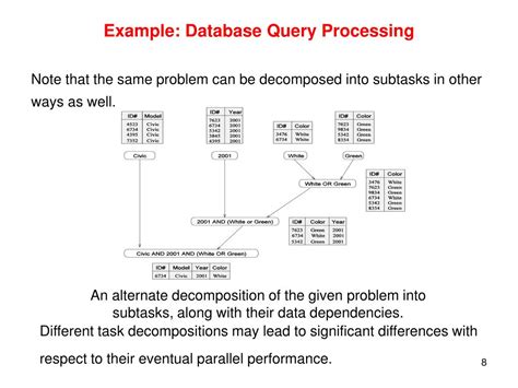 Ppt Principles Of Parallel Algorithm Design Powerpoint Presentation