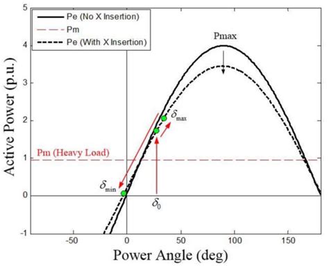 Figure 10 From A Novel Open Loop Method To Synchronize An Islanded