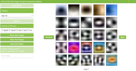 principal component analysis of cifar10 cifar100 image datasets in c