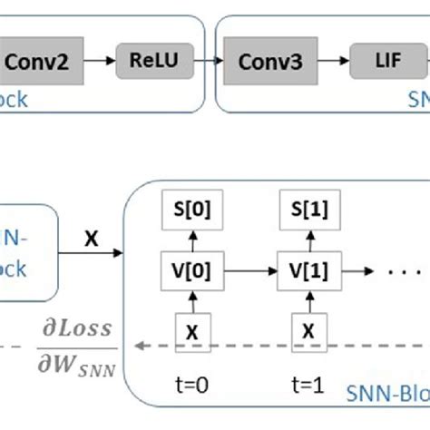 a a feedforward fully connected snn architecture with download