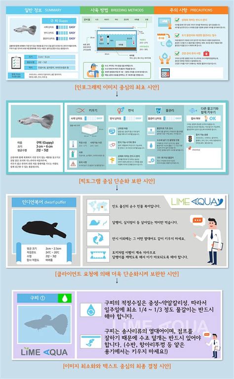 수족관 축양장 어종별 레이블 인포그래픽 시안 수정 보완 진행과정 Brochure Design Slides Design Infographic