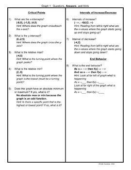 Analyze Polynomial Graphs Notes Classwork Paired Activity With Scaffolding