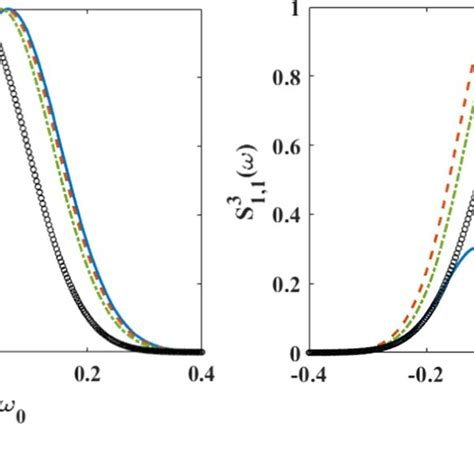 Normalized Spectral Intensity Of Pulsed Lhchg Beam In Oceanic