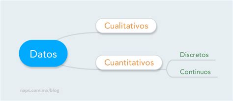 Introducción a la estadística descriptiva