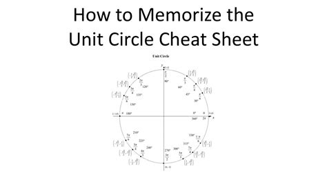 How To Memorize The Unit Circle Cheat Sheet Youtube