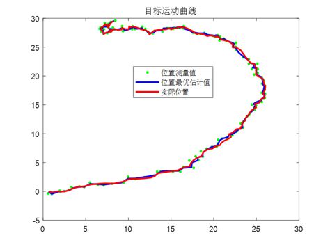 运动模型非线性测量非线性扩展卡尔曼跟踪融合滤波算法（matlab仿真）卡尔曼滤波融合仿真 Csdn博客