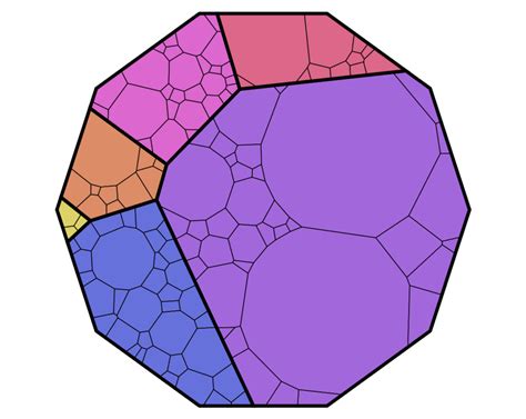 Voronoi Treemap AmCharts 5 Documentation