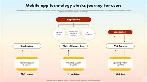 App User Journey Powerpoint Ppt Template Bundles Ppt Template