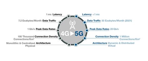 [diagram] Block Diagram Of 5g Technology Mydiagram Online