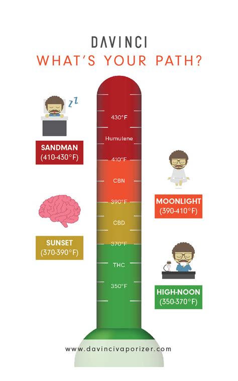Smart Paths The Future Of Vaping Temperature Control
