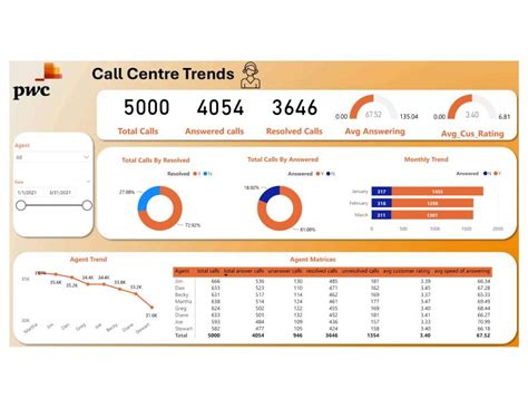 Hareesh Moka On Linkedin Dhavalpatel Hemanandvadivel Powerbi
