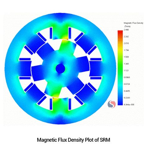 Is Switched Reluctance Motor Srm The Future Of Electric Vehicles